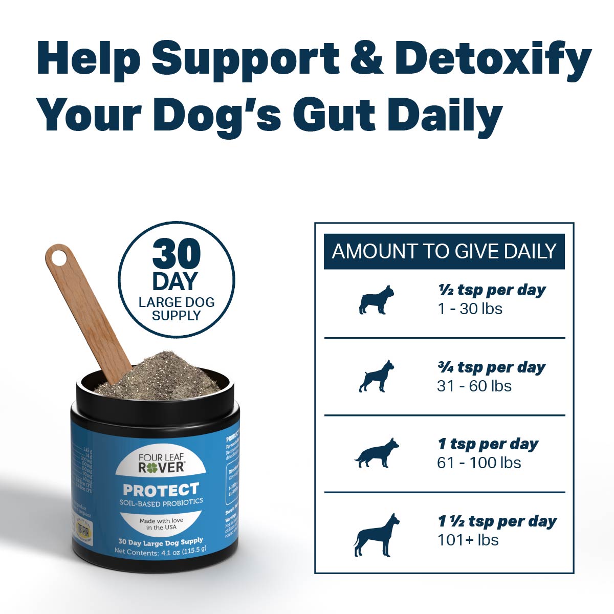 💥短期清貨💥 Four Leaf Rover - Protect - Soil Based Probiotics 土壤益生菌 (犬貓適用 ...