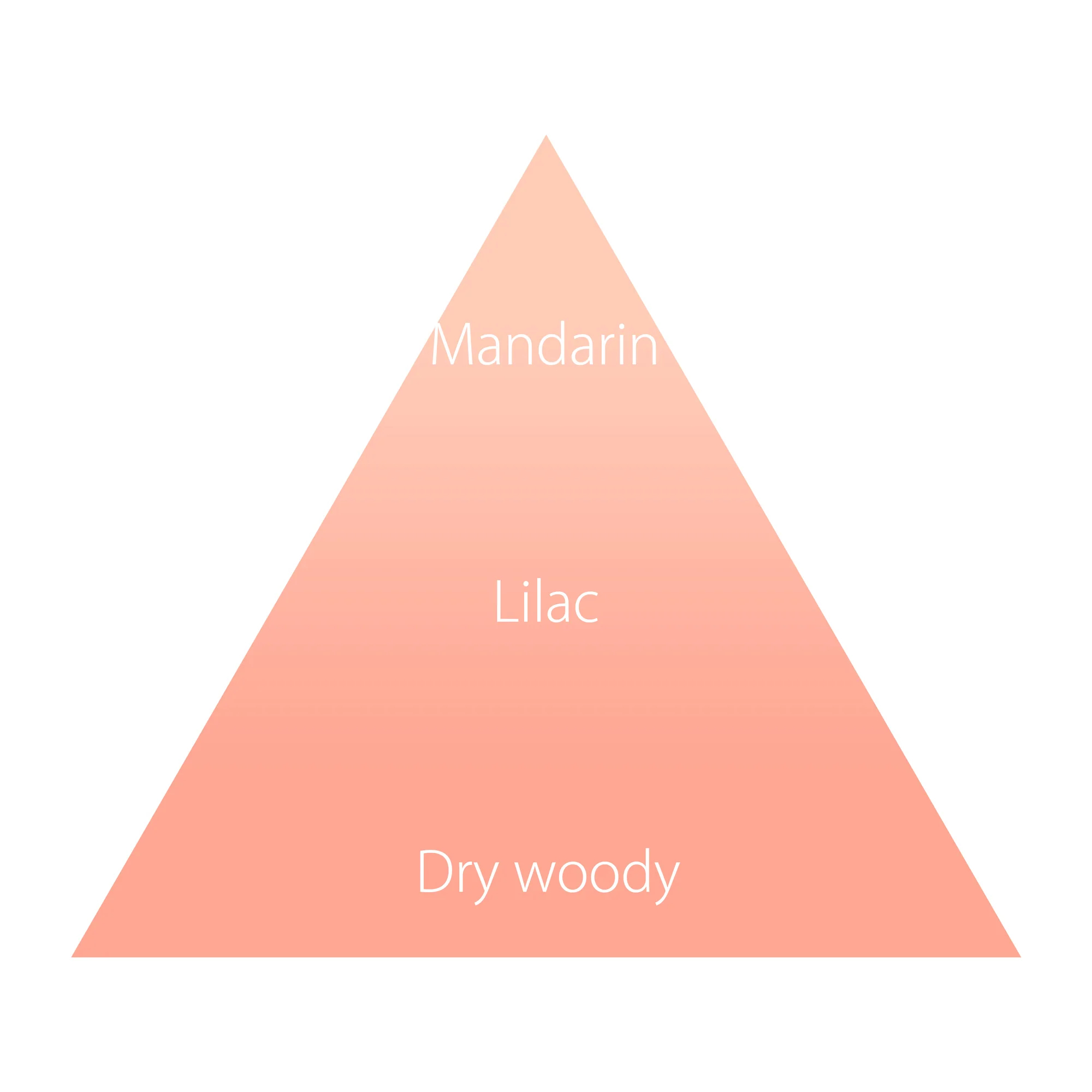 Ohana Mahaalo Eau de Cologne 30mL香水 | HKBeautycentral